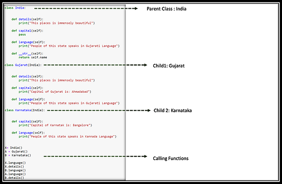 Polymorphism IN PYTHON. Data Folkz | by Kavitha Manish Jain | Analytics ...