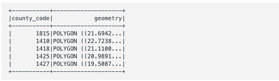 Apache Sedona (GeoSpark): Using PySpark | by Anant Sharma | Medium