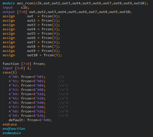 Aes Algorithm And Its Hardware Implementation On Fpga A Step By Step Guide By Gourav Saini