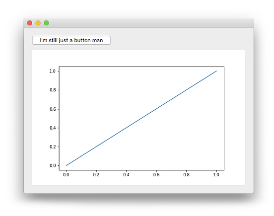 Python GUI with PyQT/PySide2. A look and guide at a popular GUI for ...