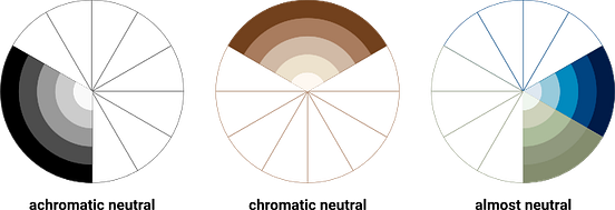 A quick guide to putting color in your outfit | by Adam Gardner | acrd | Medium