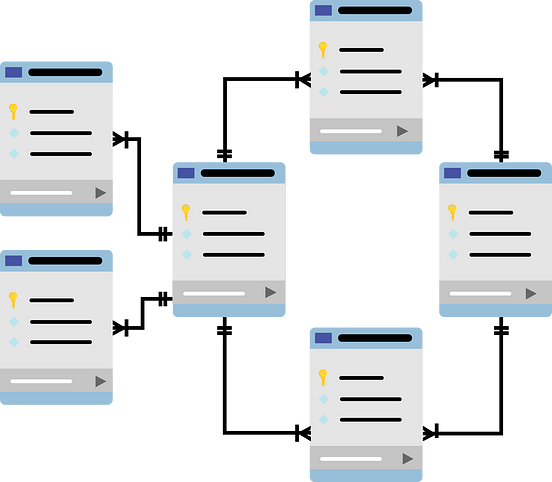 Entities Relationships With Entity Framework Core 3 By Andre Lopes