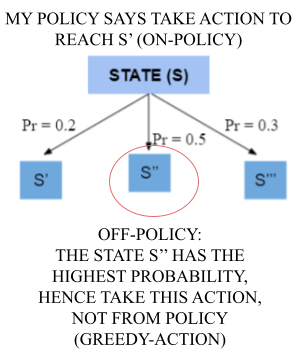 POLICY GRADIENTS IN DEEP REINFORCEMENT LEARNING | by Athekunal ...