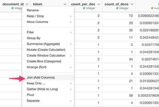 Demystifying Text Analytics Part 2 — Quantifying Documents By Calculating Tf Idf In R By Kan