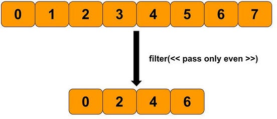 How to use Dataset and Iterators in Tensorflow with code samples | by Prasad Pai | YML ...