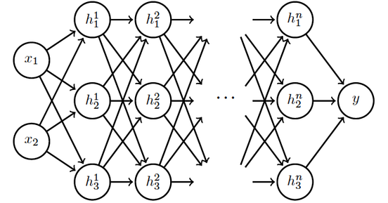 Neural Network Optimization. Covering optimizers, momentum, adaptive ...