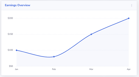 Tutorial Display Charts With Django And Chartjs By Timur Bakibayev Geek Culture Medium