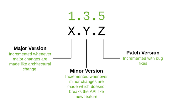 Design Patterns for Microservices — Aggregator Pattern & Proxy pattern | by Nisal Pubudu | Nerd ...