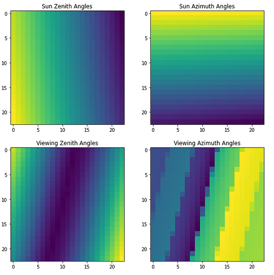 How To Implement Sunglint Detection For Sentinel 2 Images In Python Using Metadata Info