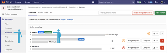 Step By Step Guide To Creating Issue Templates In Gitlab By Ee Leng