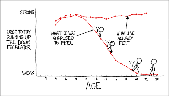 XKCD - The comic visuals !! | by SANCHITA MANGALE | Medium