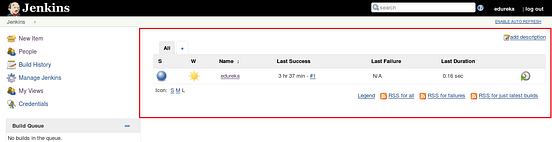 Jenkins Tutorial - Continuous Integration Using Jenkins | by Saurabh ...