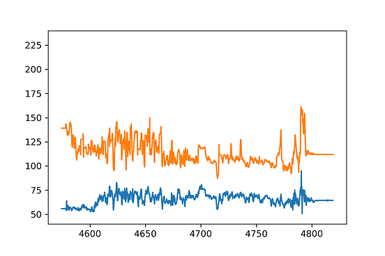 Loading Well Log Data From DLIS using Python | by Andy McDonald | Towards Data Science