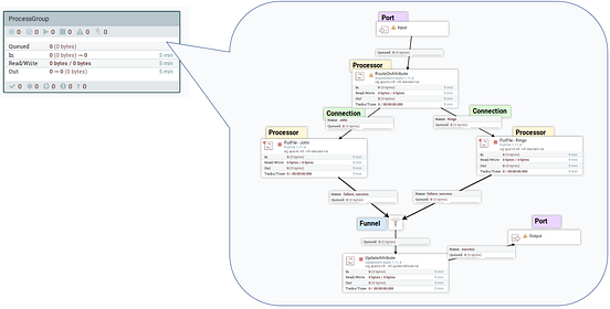 Setting Apache Nifi on Docker Containers | by Lior Shalom | Analytics Vidhya | Medium