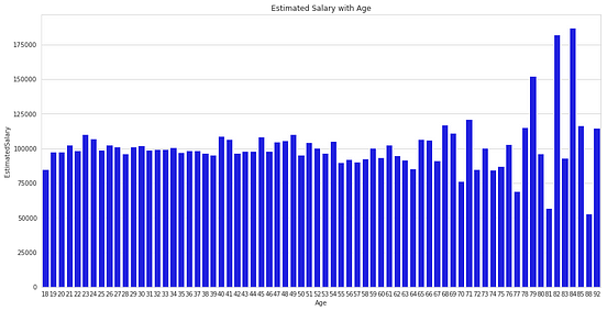 Tutorial Of Data Analysis In Python Jupyter Notebook By Meghna Coreview Systems Medium