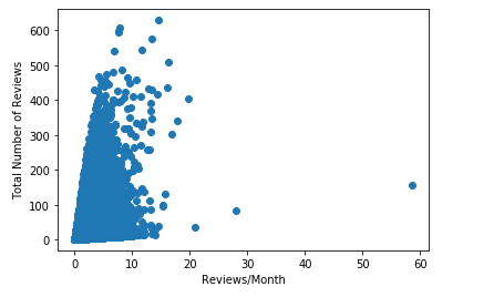 A simple guide to Data visualization with Python | by Simarpreet Singh ...