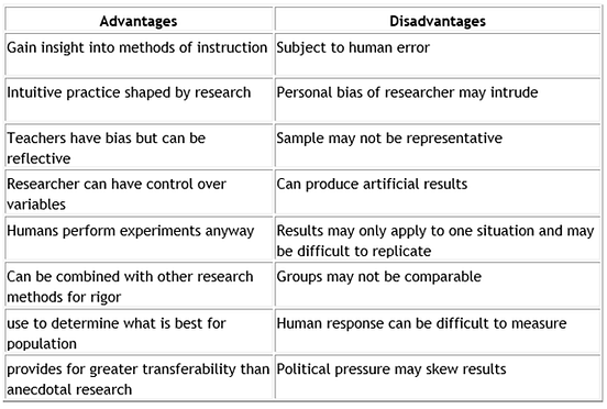 Basic Principles of Design of Experiments | by Anjali shukla | Medium