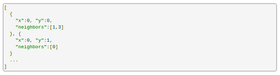 Pathfinding algorithms : the four Pillars. | by Hybesis - H.urna | Medium
