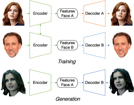 Overview of CNN-Based Deepfake Detection Methods | by Colin Tan | Medium Overview of CNN-Based Deepfake Detection Methods | by Colin Tan | Medium