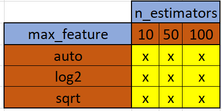 Hyper Parameter Tuning (GridSearchCV Vs RandomizedSearchCV) | by Vishnu Satheesh | Analytics ...