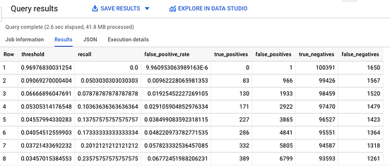 Machine Learning For Data Analysts — Bigquery Ml By Robert Thas John Towards Data Science