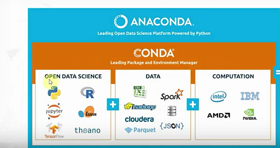 Understand Conda and Pip. Conda and pip are too identical yet are… | by ...