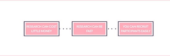 A guide to top UX Research methods | by Oriol Banus | UX Collective