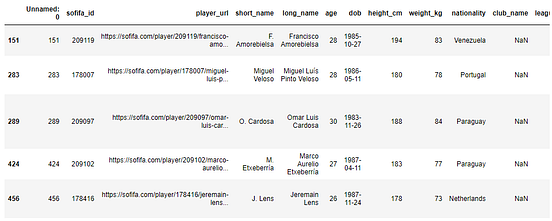 30 Very Useful Pandas Functions For Everyday Data Analysis Tasks Regenerative