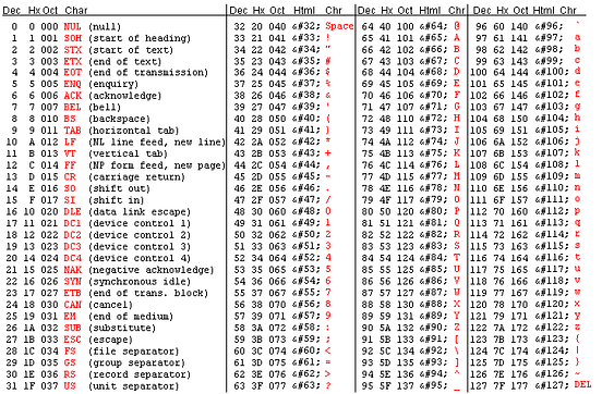 Hexes and Other Magical Numbers. The content in this post builds off ...