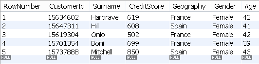 Pandas Vs Sql Explained With Examples Towards Data Science 6130