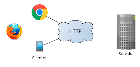 Entendendo o HTTP?. Estou iniciando uma nova serie de… | by Lucas ...