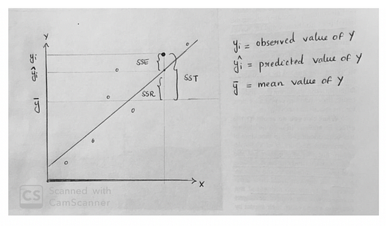 The measures of variation of a Linear Regression Model ! | by Priyasha Prasad | Analytics Vidhya ...
