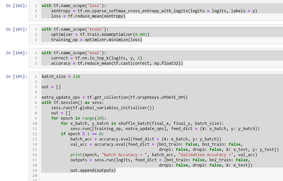 Convolutional Neural Net in Tensorflow | by Stephen Barter | Good Audience