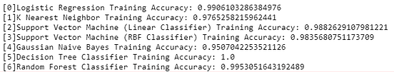 Breast Cancer Detection Using Machine Learning | by randerson112358 | Medium
