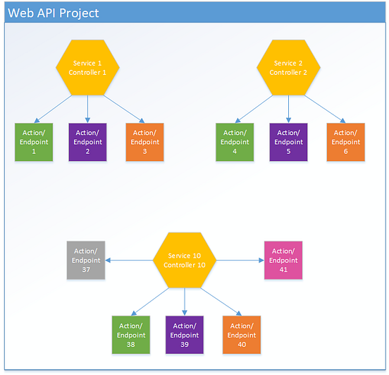 How to implement Health Checks API in Microservices application with .NET Core 2.2? | by Thanh ...