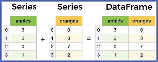 Mastering Matplotlib: Part 2. Exploring Matplotlib-Pandas. | by Lawrence Alaso Krukrubo ...