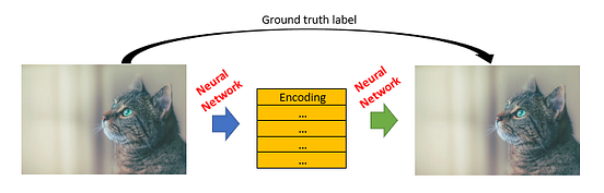 Autoencoders: Neural Networks for Unsupervised Learning | by Joseph Lee ...