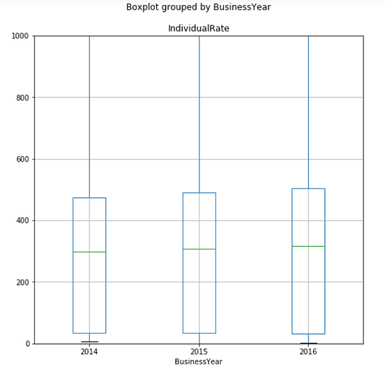 Big Data Exploratory Data Analysis in Python | by Kieran Tan Kah Wang ...