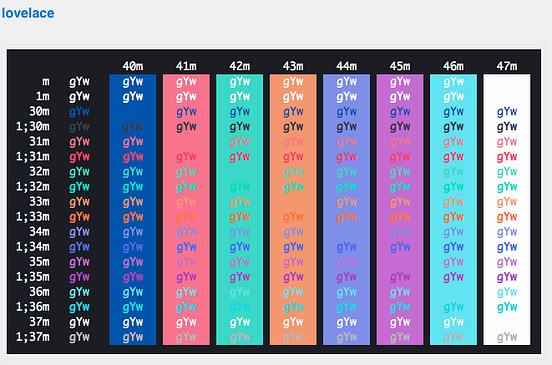 How To Customize Your macOS/Linux Terminal | by Kevin Jonathan Harnanta ...