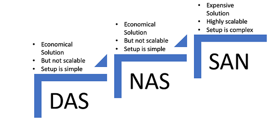 Designing Storage for a Database Using SQL Server | by Subha Ganapathi ...