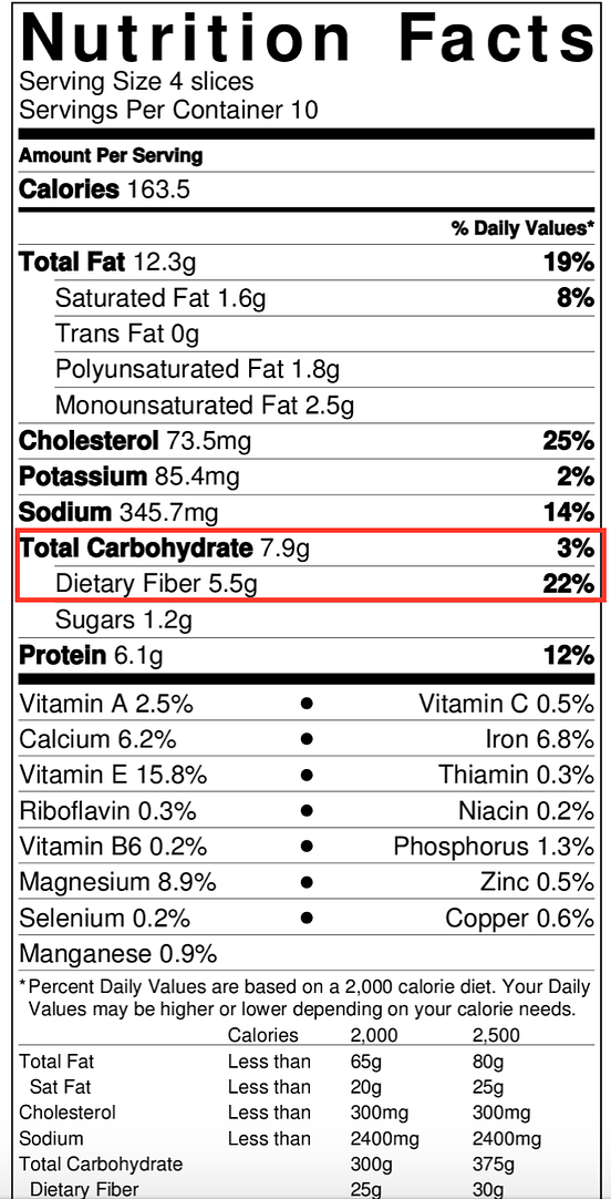 How To Calculate Net Carbs Nutrition Labels By Beth Klaser The How To Calculate Net Carbs Nutrition Labels By Beth Klaser The
