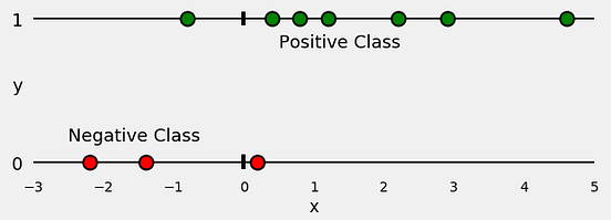 Understanding binary cross-entropy / log loss: a visual explanation | by Daniel Godoy | Towards ...
