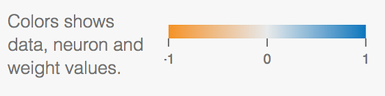 Understanding Deep Learning with TensorFlow playground