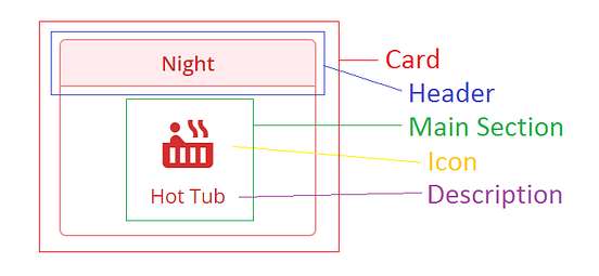 Build a Minimalist HTML Card in just 53 lines of code (with Flexbox ...