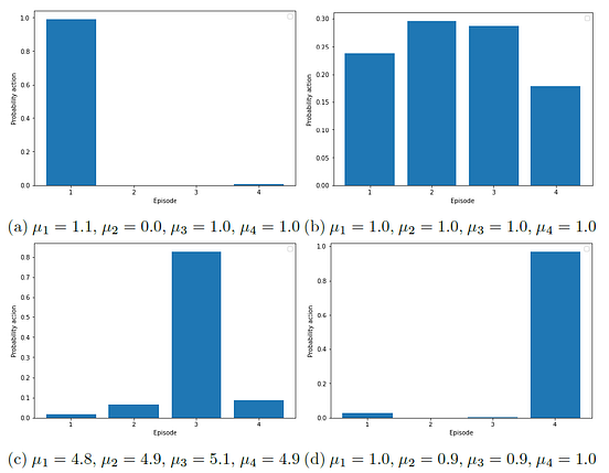 A Minimal Working Example For Discrete Policy Gradients In Tensorflow 20 By Wouter Van