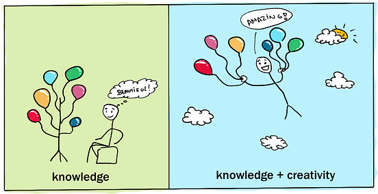 Creativity is the Pipeline. “Logic will get you from A to B… | by Erika ...