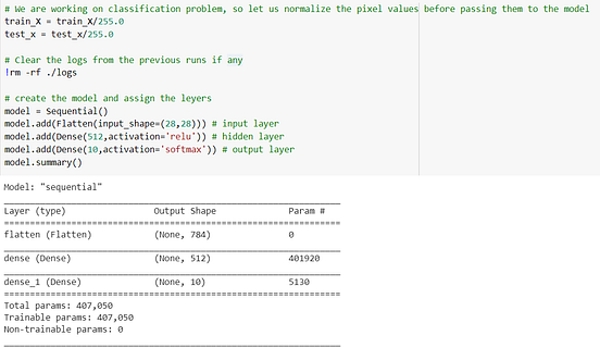 Classification of Fashion-MNIST using Deep Learning | by Jakki ...