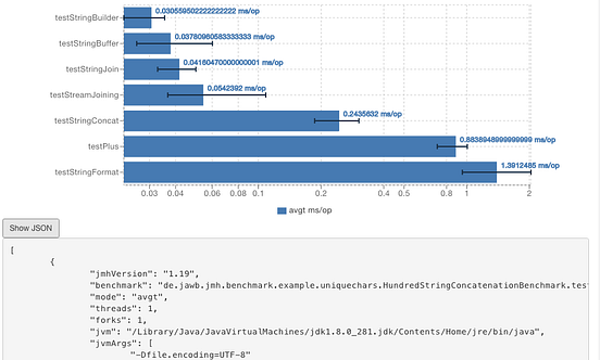 String concatenation in Java: Best practices | Javarevisited
