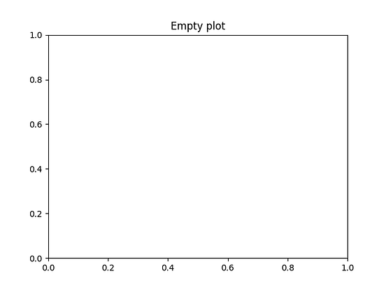 Matplotlib: An Introduction To Its Object Oriented Interface | by Kapil Mathur | Medium