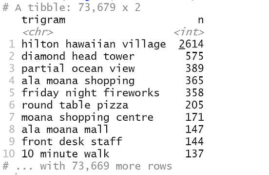 Web Scraping TripAdvisor, Text Mining and Sentiment Analysis for Hotel ...